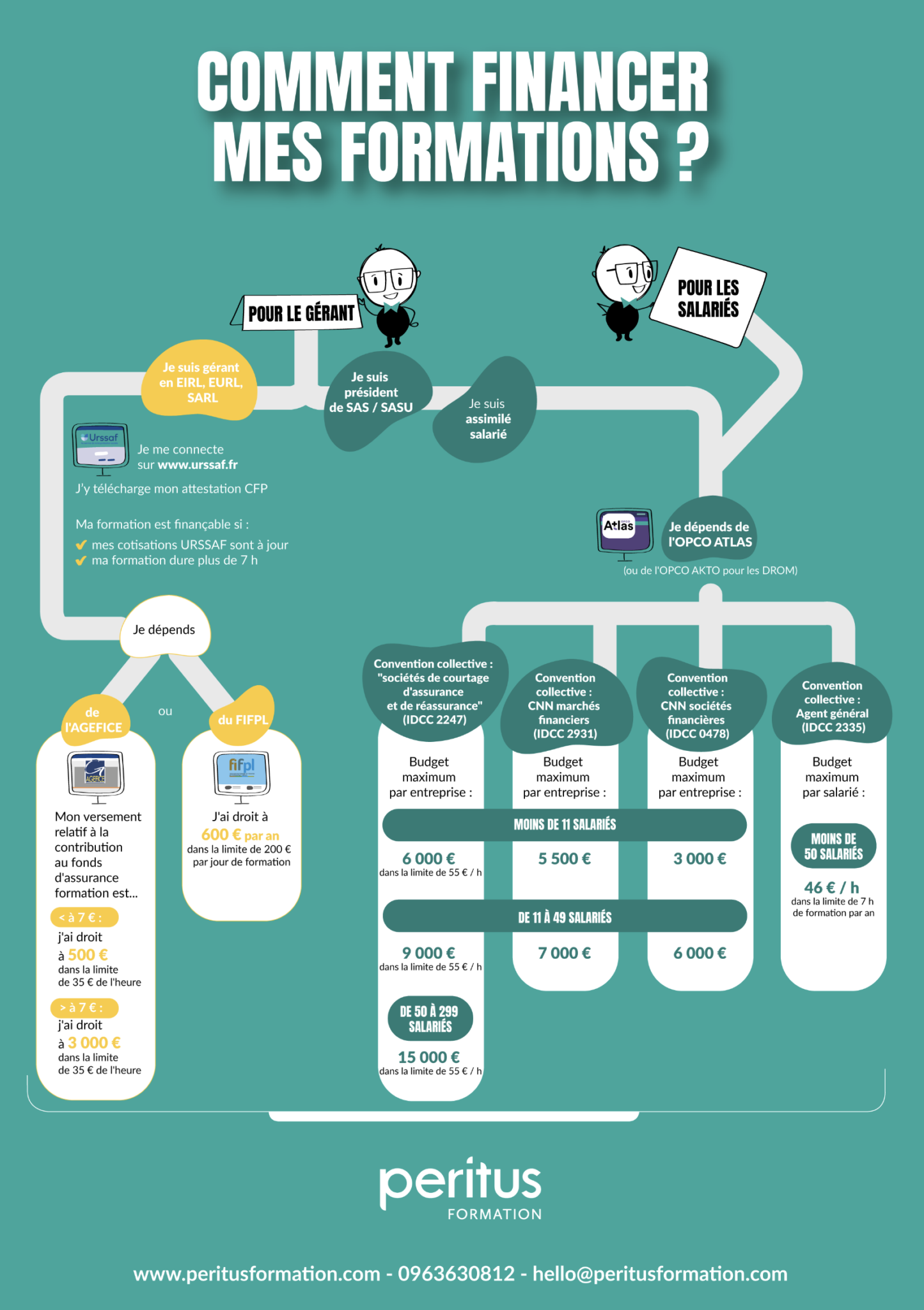 Les différents types de financements pour la formation professionnelle - Peritus formation